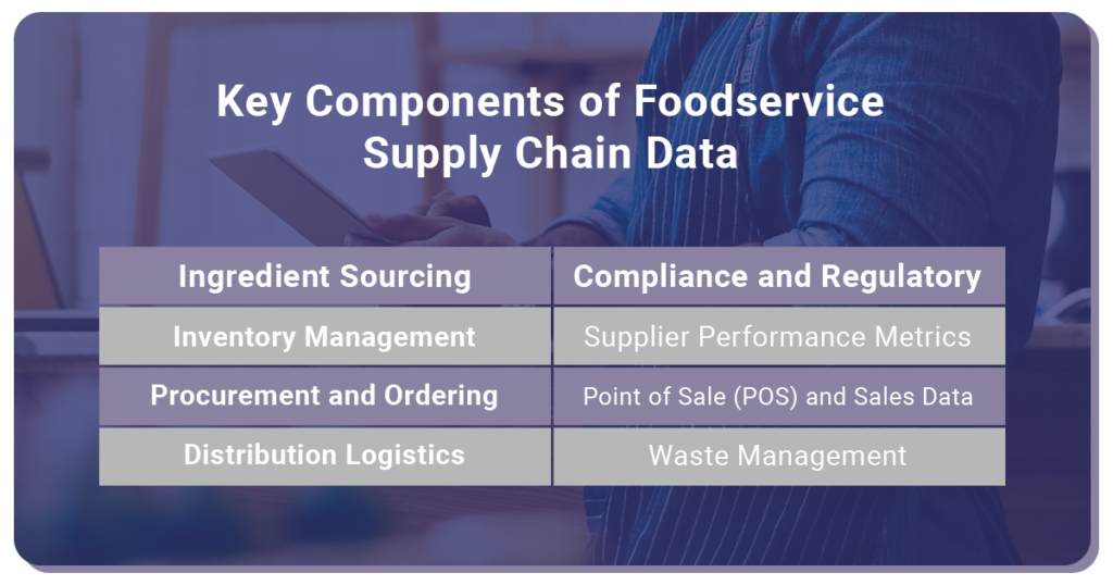 A Guide to Maximizing the Value of Supply Chain Data - InsideTrack