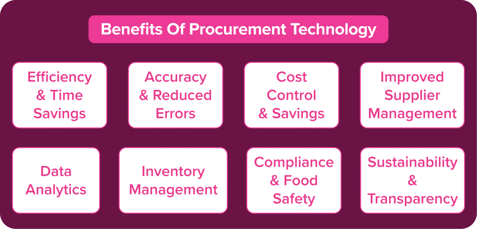 A Guide to Foodservice Procurement - InsideTrack