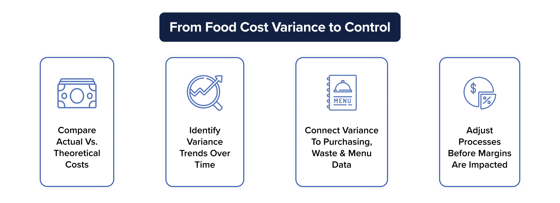 Food Cost Variance: How to Calculate & Control It